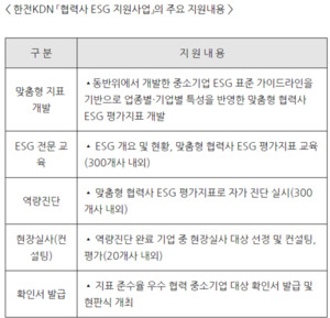 ﻿K채널 / 한전KDN, 지속적 「중소기업 ESG지원사업」시행, ESG 경영확산 앞장